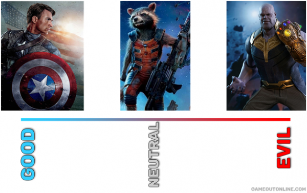 D&D Alignment 101 (MCU Character Examples) - Game Out