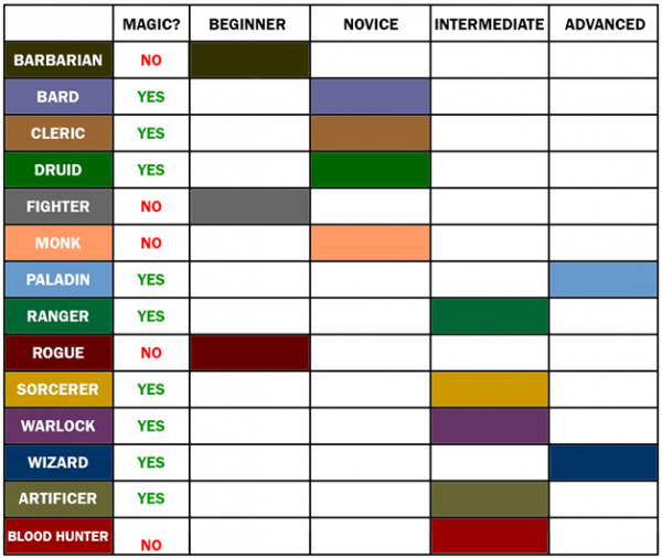 How to Pick Your D&D Character Class (2024) - Game Out