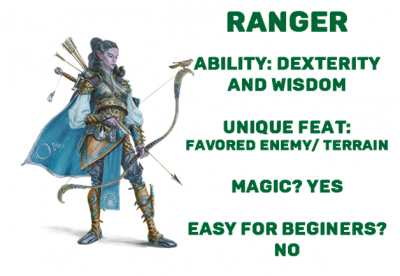 How to Pick Your D&D Character Class (2021) - Game Out