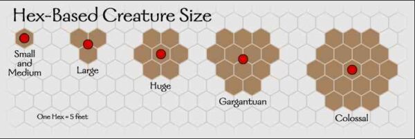 How Big Is Gargantuan 5E? - All You Need To Know - Game Out