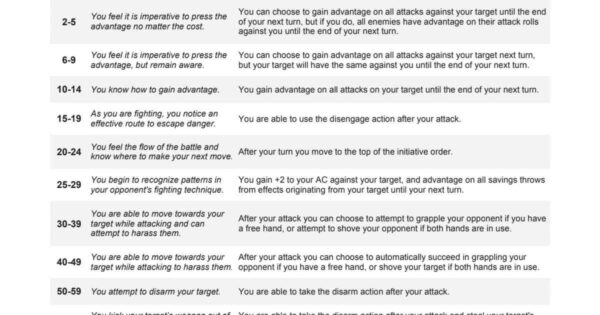 How Do Critical Hits Work In Dnd 5e? - Game Out