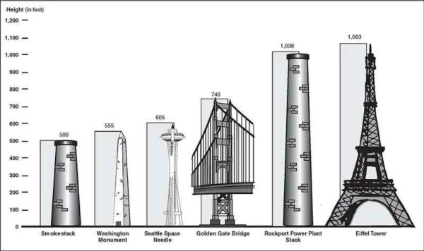 Dnd 5e Mechanics: How Far Do You Fall Per Turn? - Game Out