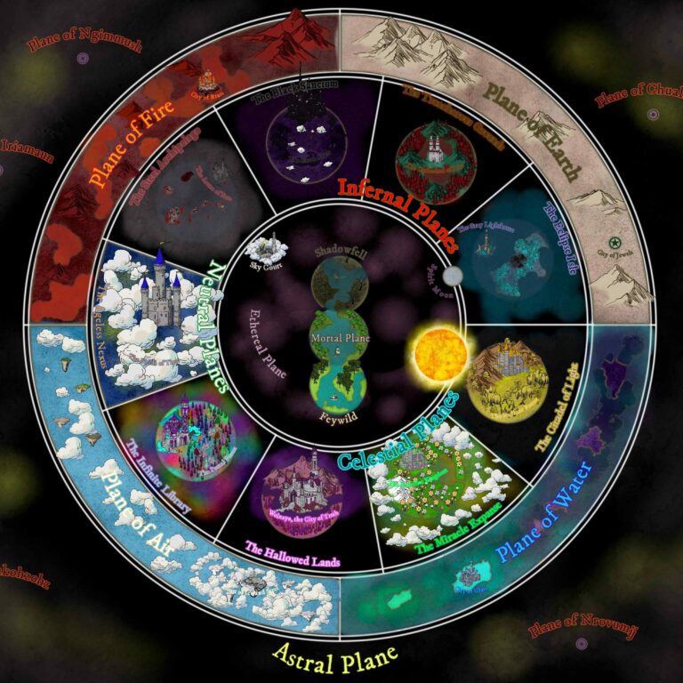 Planes Of Existence 5e The Ultimate Guide 2024 Game Out Planes Of Existence 5e The Ultimate Guide 2024 Game Out
