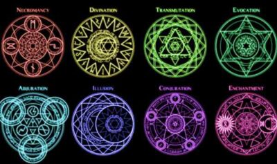 What Are The Components For Spells In DnD? - Game Out