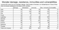 How Does Resistance Work In DnD 5e? - Game Out