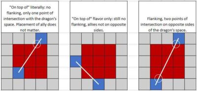 How Does Flanking Work In DnD 5e? - The Ultimate Guide