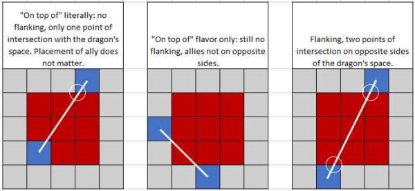 How Does Flanking Work In DnD 5e? - The Ultimate Guide